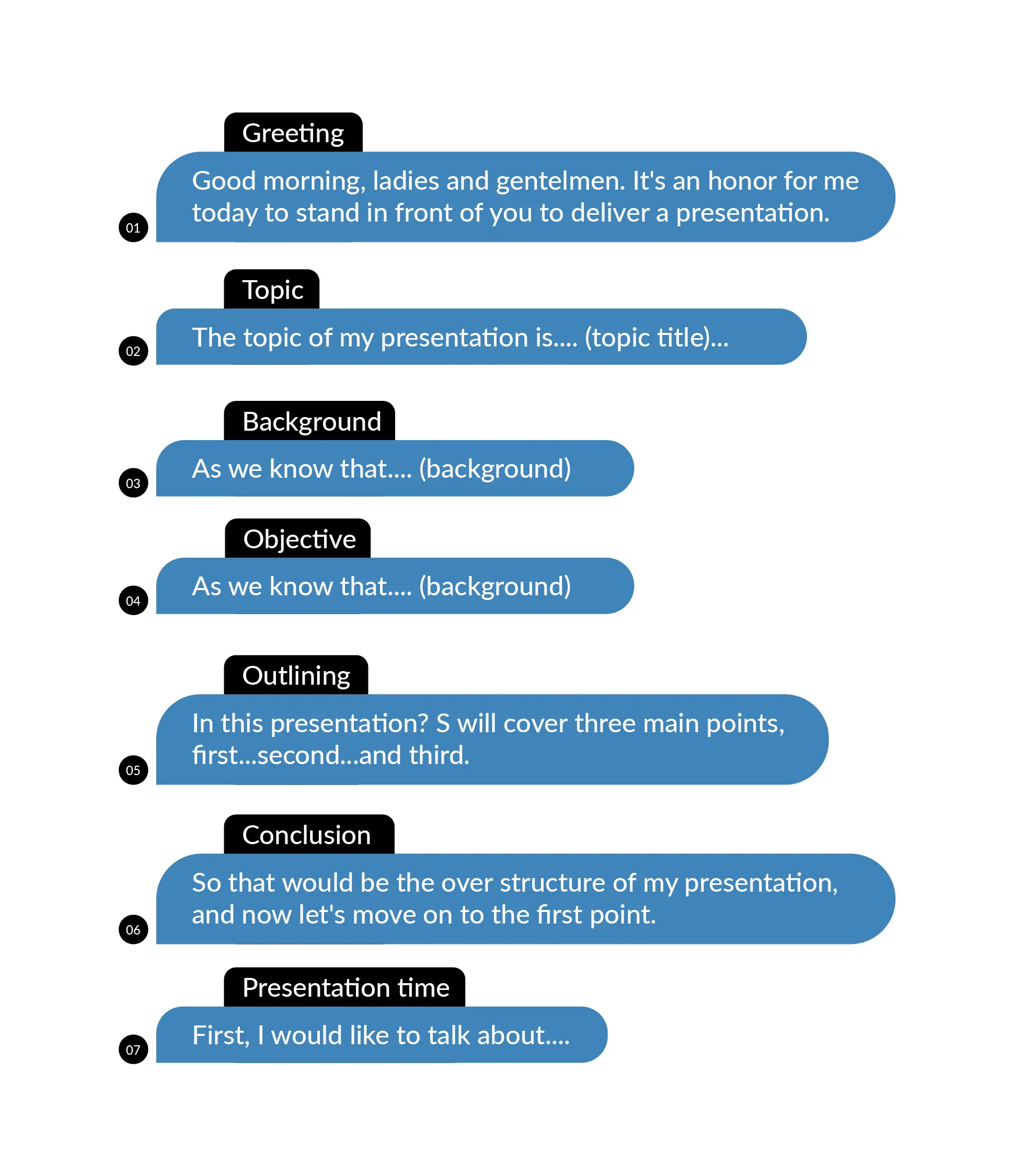 How To Write An Engaging And Effective Presentation Script 